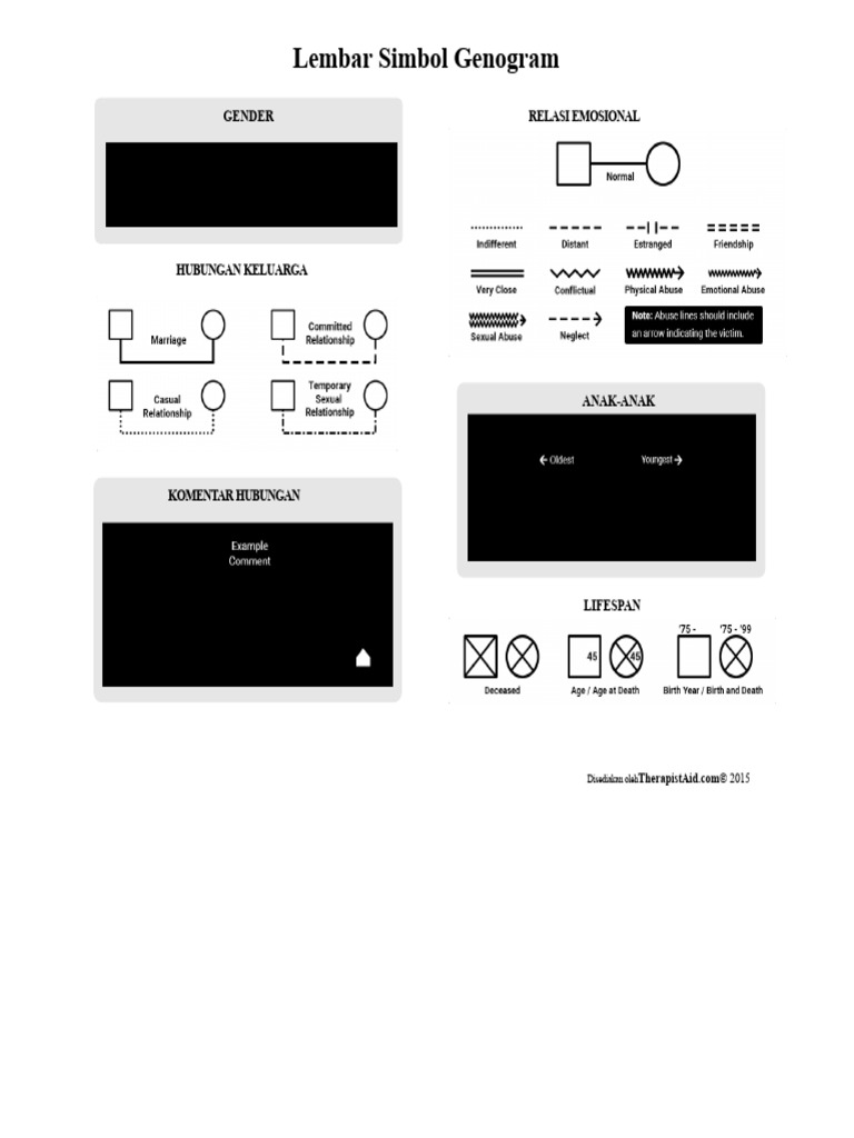Simbol Genogram untuk Analisis Keluarga | PDF