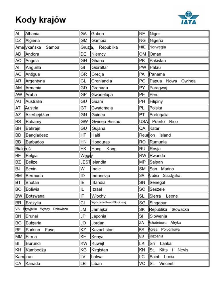 KODY KRAJÓW IATA | PDF