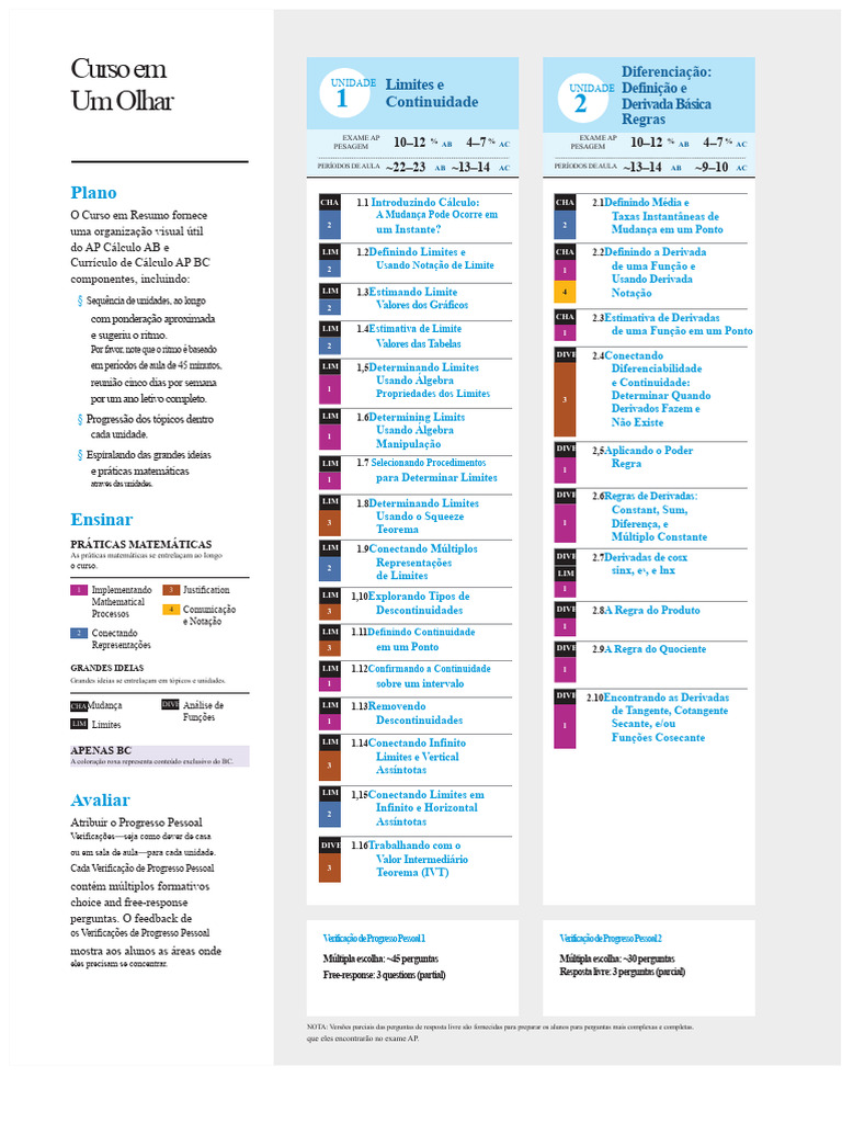 Curso de Cálculo AP AB BC em Resumo | PDF | Derivado | Cálculo