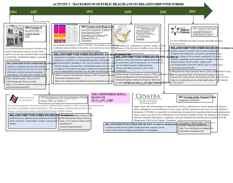 Timeline of Public Health in Mexico | PDF | Organ Transplantation ...