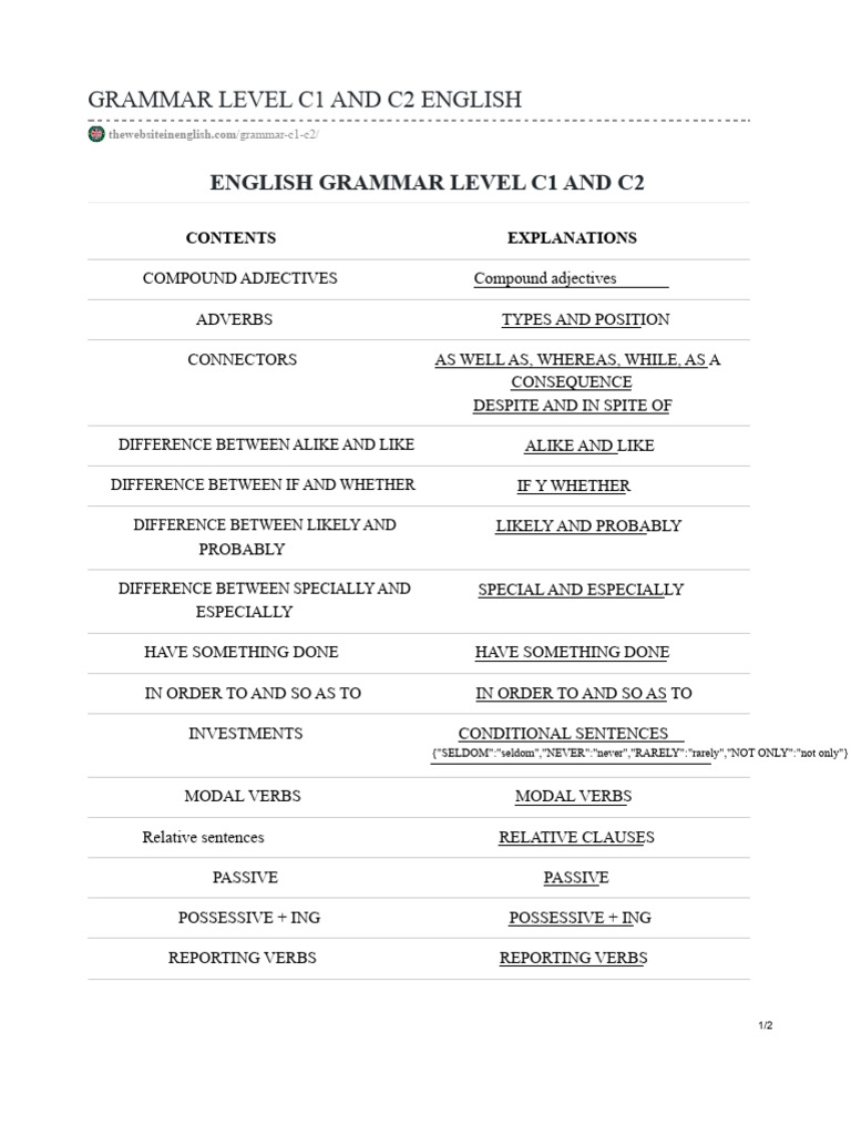 Grammar Level C1 and C2 English PDF | PDF | Verb | English Language