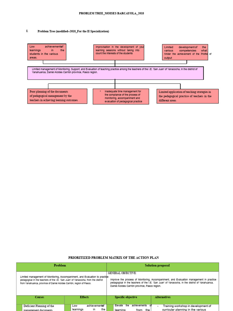 Problem Tree Analysis for Teacher Evaluation | PDF | Behavior Modification | Cognition