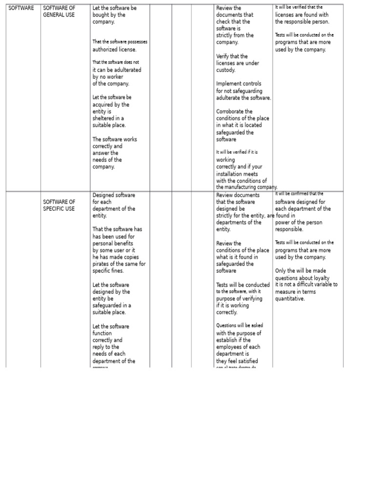 Risk Matrix | PDF | Software | Risk
