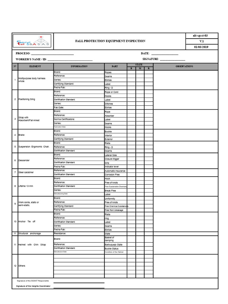 Fall Protection Equipment Inspection Checklist | PDF