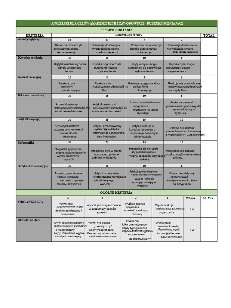 Rubryki do prac w EAPP | PDF