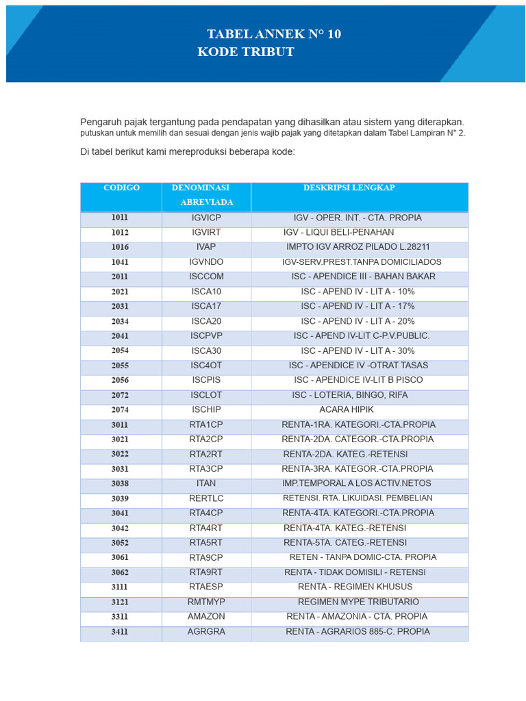 TABELA_ANEXA_10 | PDF