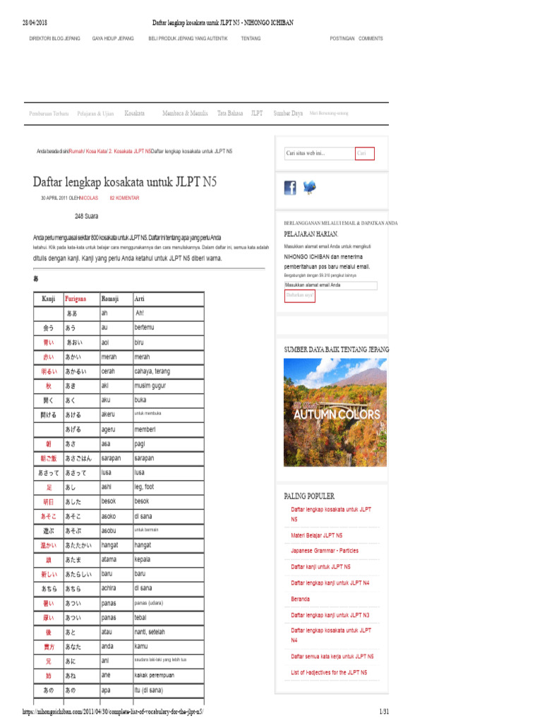 Kosakata Lengkap JLPT N5 | PDF