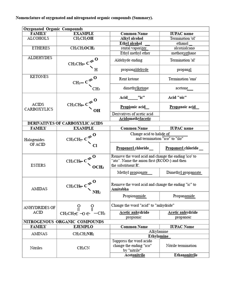 Nomenclature of Oxygenated and Nitrogenated Compounds (Summary) | PDF ...