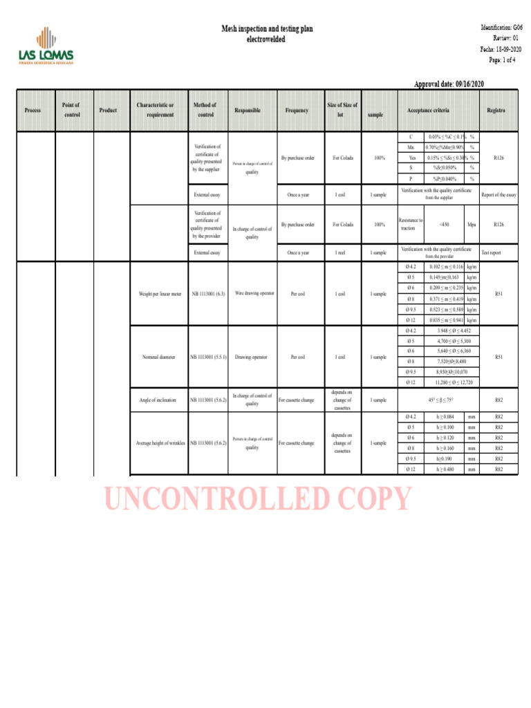 Electrowelded Mesh Inspection Plan | PDF
