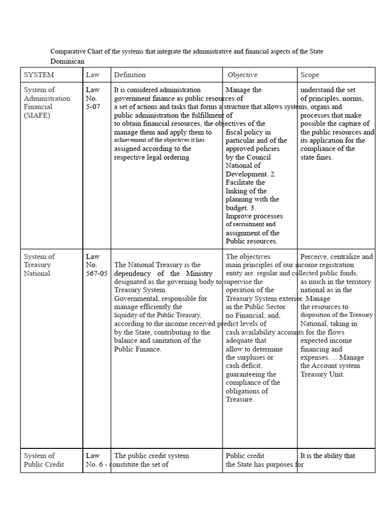 Comparative Chart of the systems that integrate the administrative and financial aspects of the ...