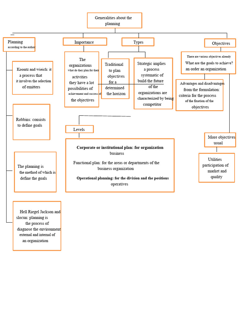 conceptual map of planning | PDF | Business | Business Economics