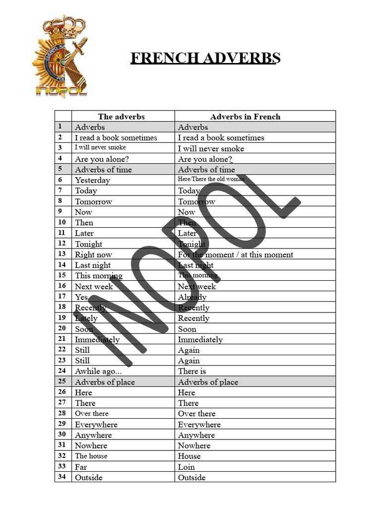 (French Adverbs) PDF | PDF | Adverb | Syntax
