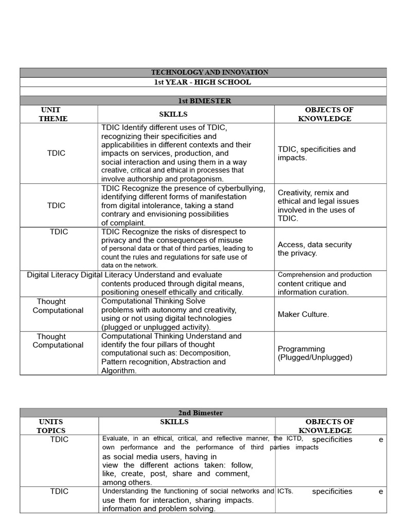 Essential Skills Technology and Innovation EM | PDF | Thought ...
