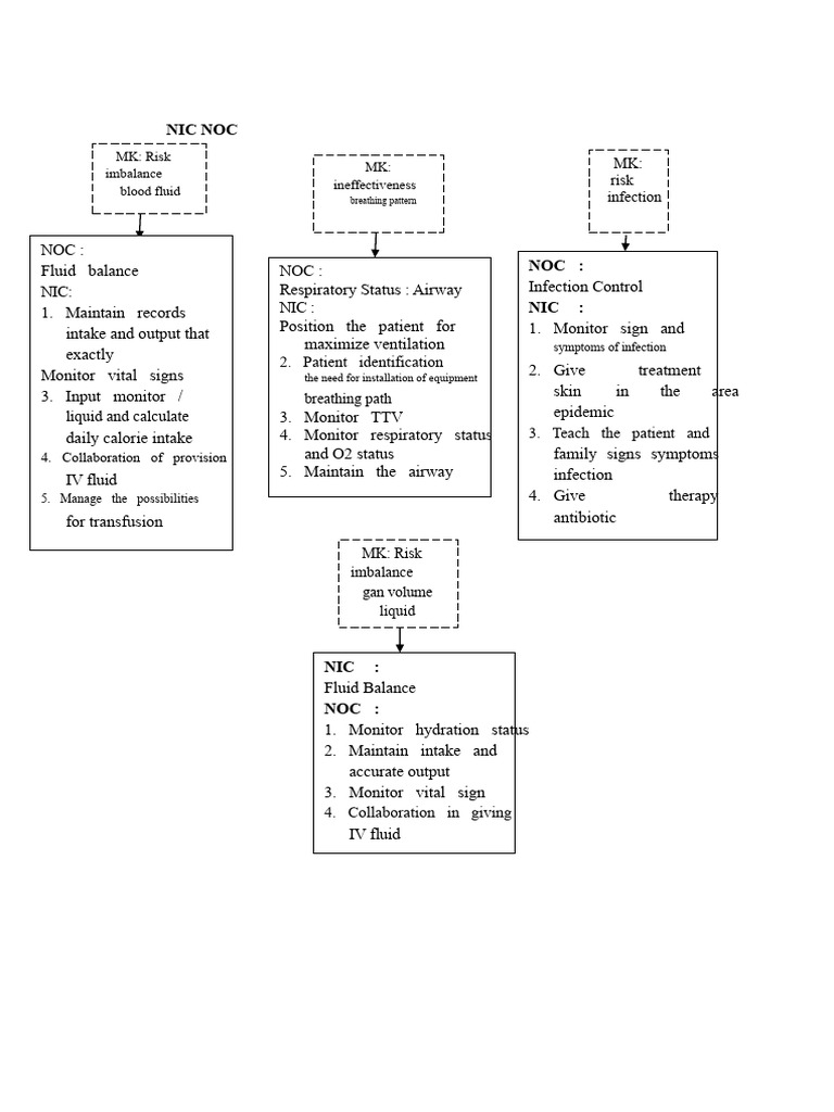 211416154 Woc Post Laparotomy Docx | PDF | Gastrointestinal Tract ...