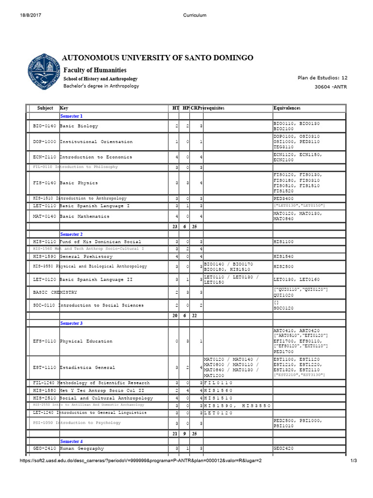 Anthropology Curriculum Plan | PDF | Anthropology | Social Sciences