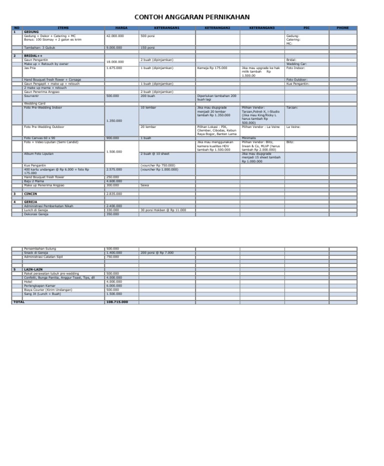 Contoh Anggaran Pernikahan 0ff20031 | PDF