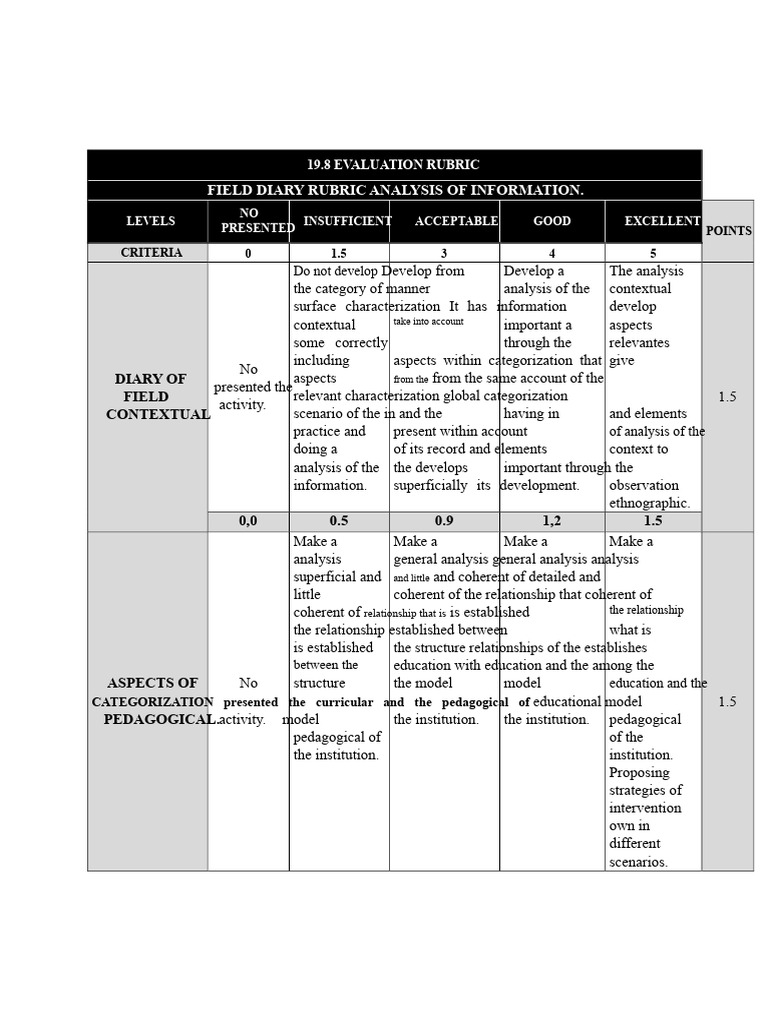 Rubric For Field Diary Activity | PDF
