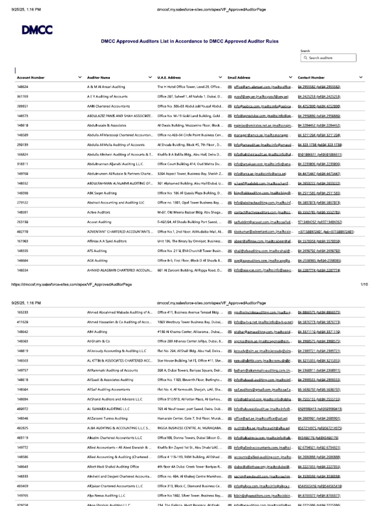 List of DMCC Approved Auditors | PDF