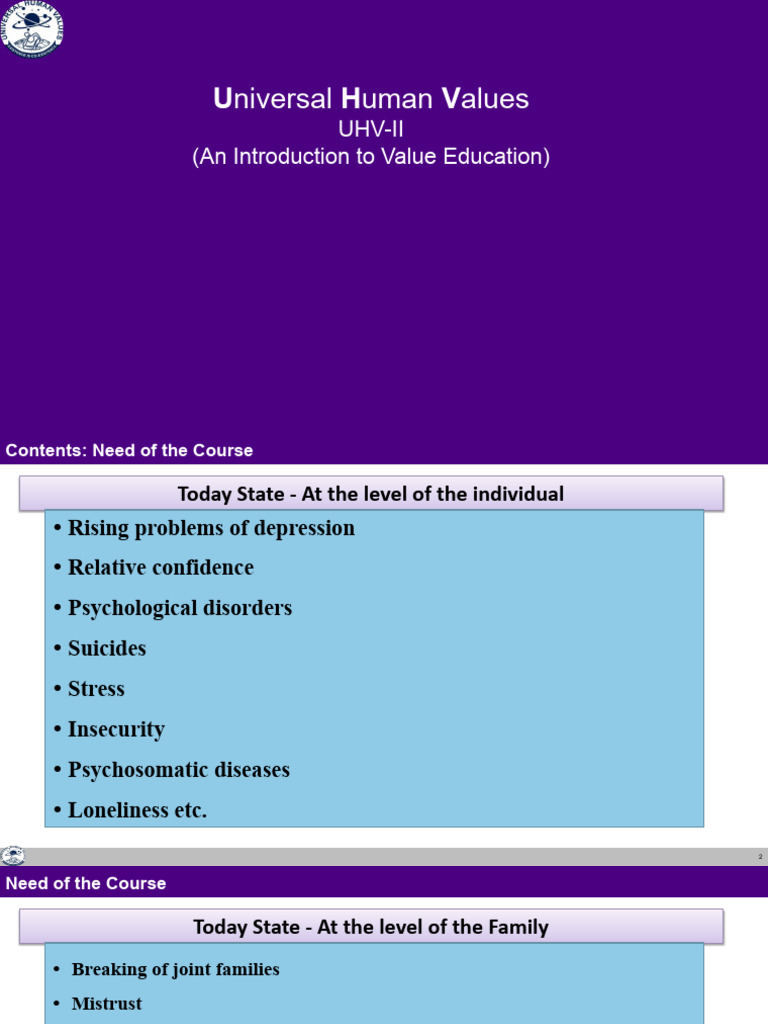Unit-1 Introduction To Value Education | PDF | Value (Ethics) | Happiness