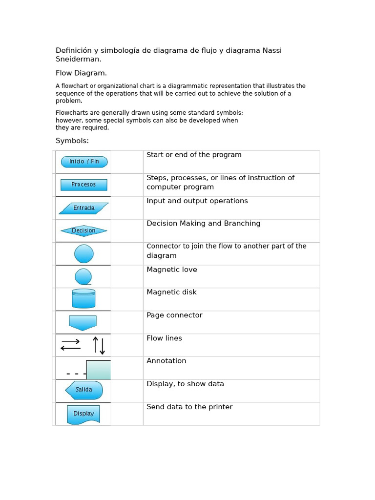 Flowchart and Nassi-Schneiderman Guide | PDF | Computer Engineering ...