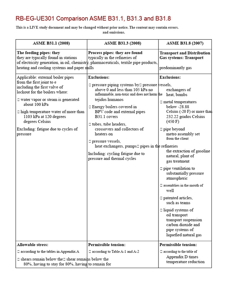 Comparison ASME B31.1, B31.3 and B31.8 PDF | PDF | Pipe (Fluid Conveyance) | Boiler