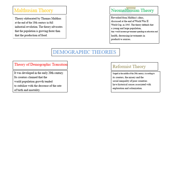 Mind Map Geography | PDF