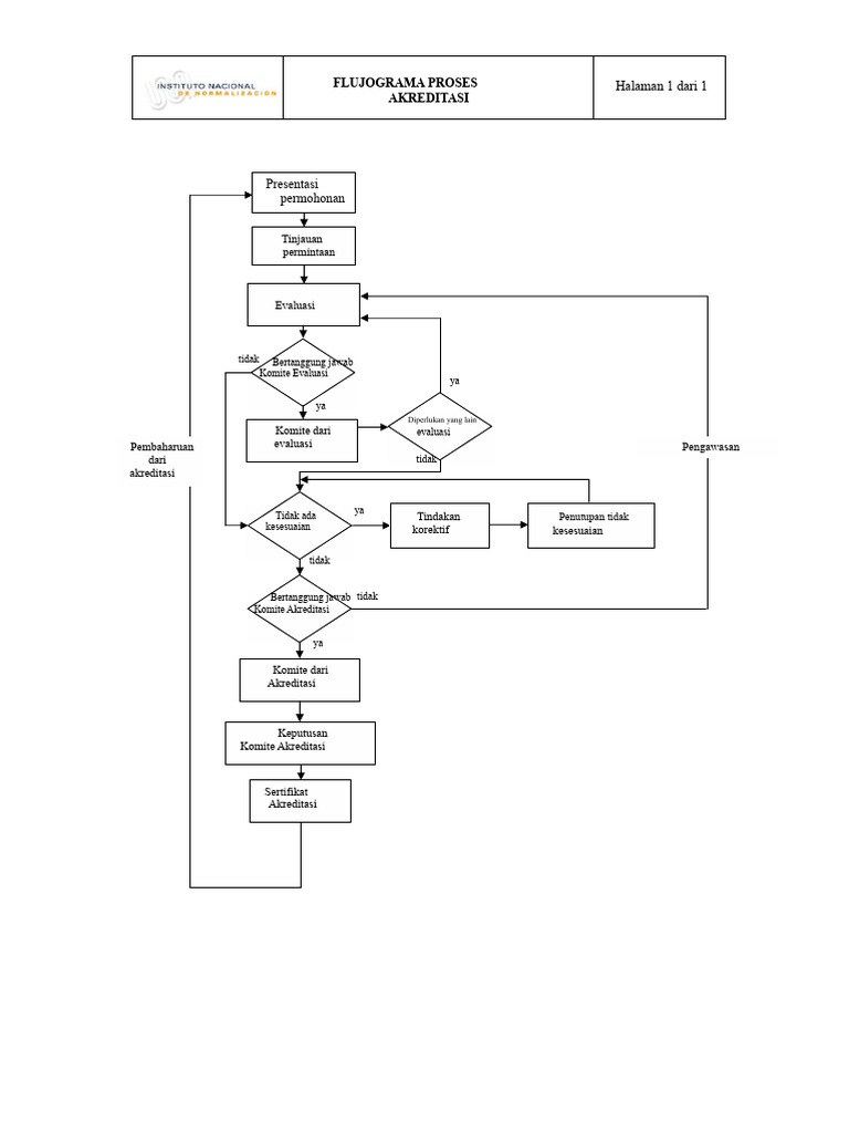 Diagram Alur Proses Akreditasi INN | PDF