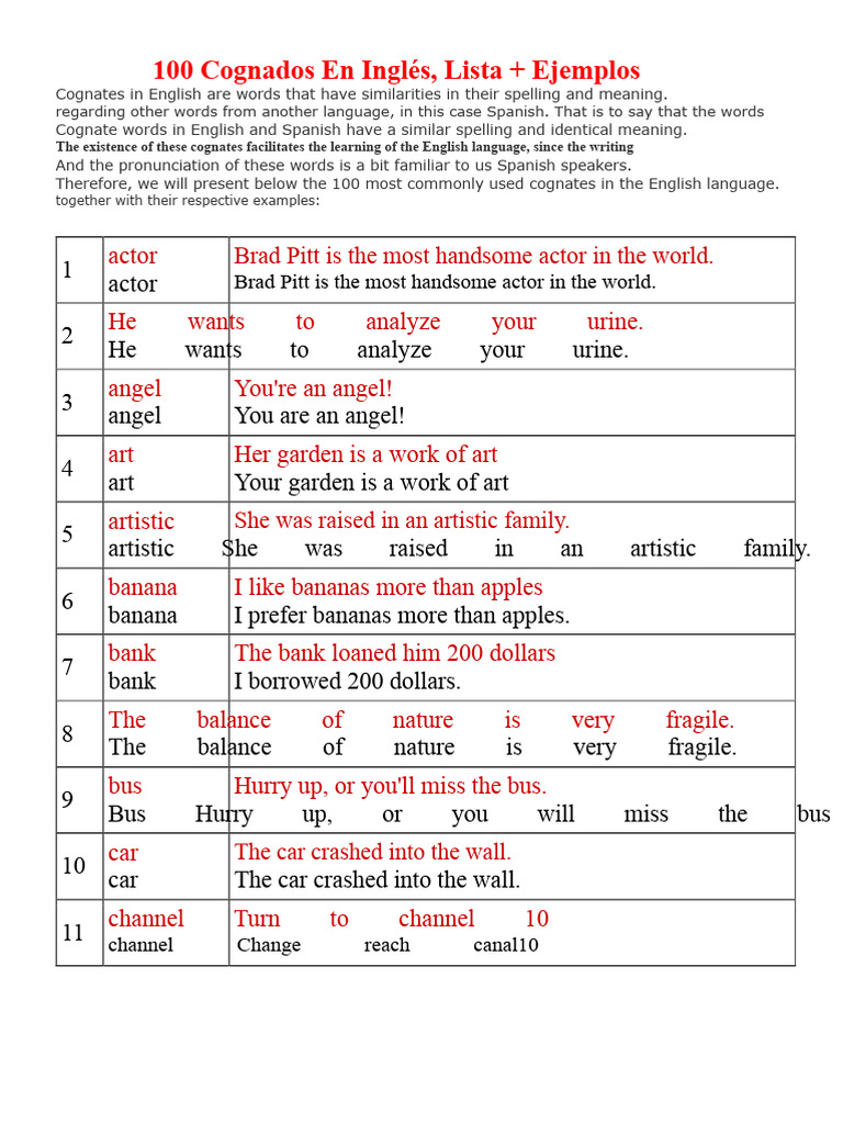 100 Common English-Spanish Cognates | PDF | English Language | Spanish ...