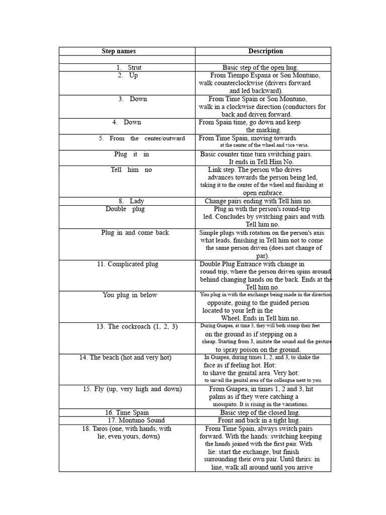 Name of Salsa Steps | PDF