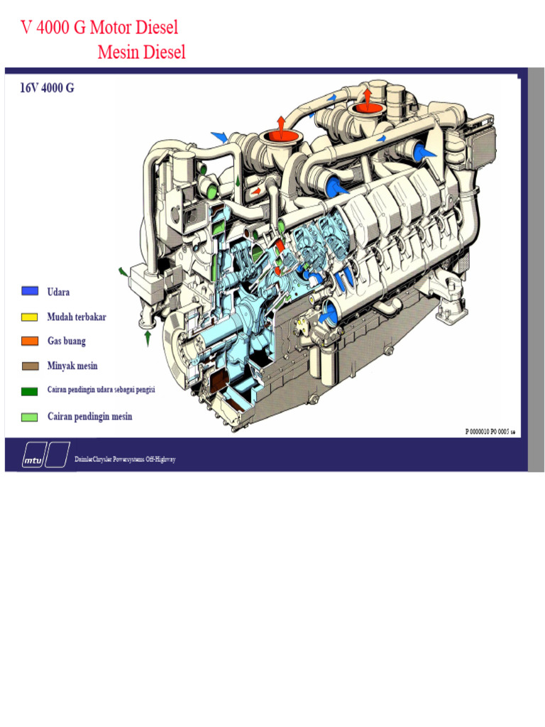 Spesifikasi Mesin Diesel V 4000 G | PDF
