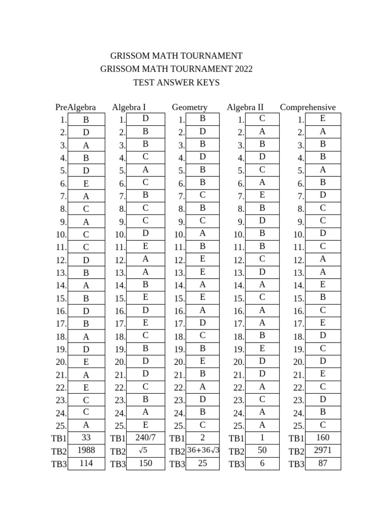 Test Answers 2022 | PDF