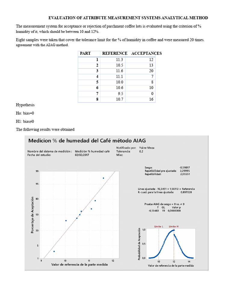Msa by Attributes | PDF