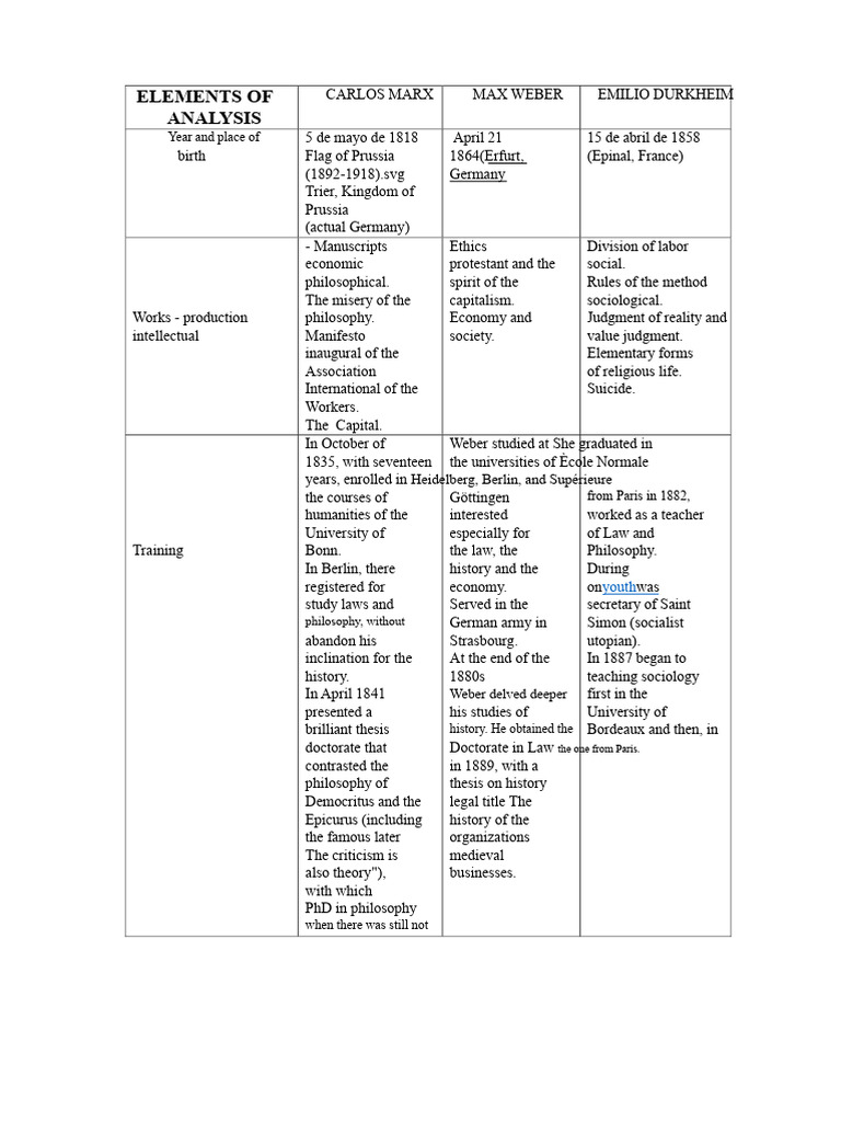 Comparative Chart | PDF | Max Weber | Reality