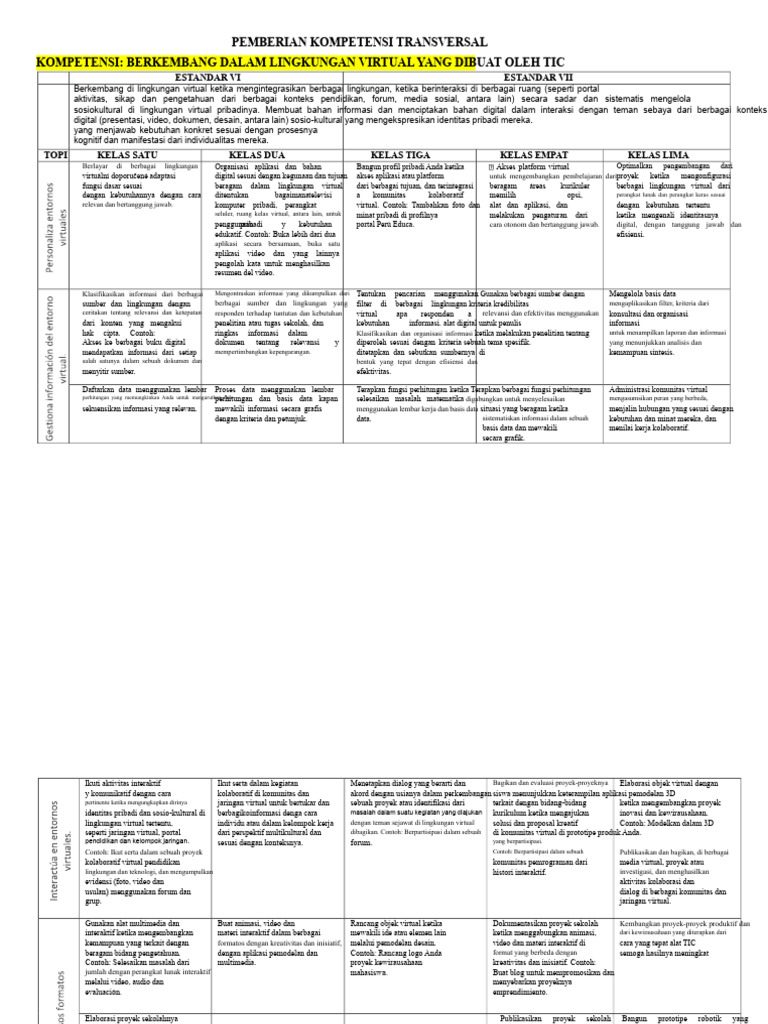 Matriks Kompetensi Transversal | PDF