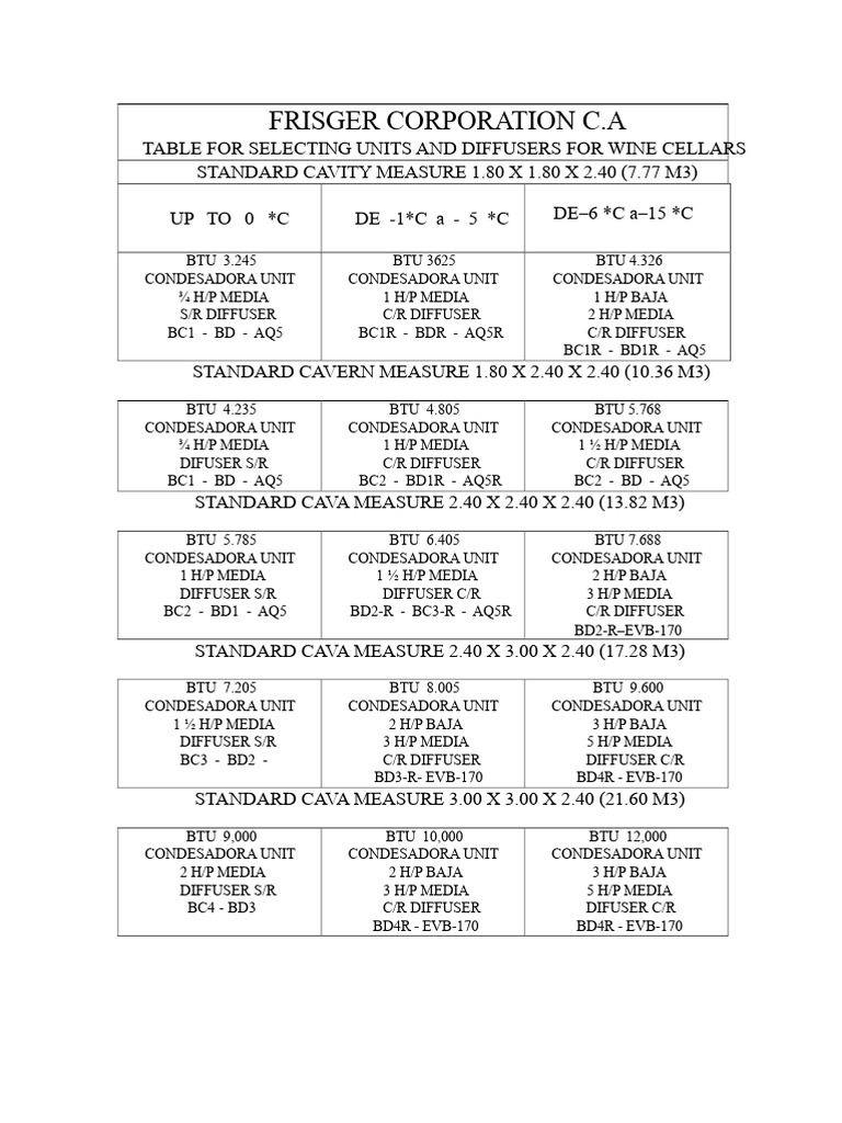 TABLE OF CAVES | PDF | Units Of Measurement | Quantity