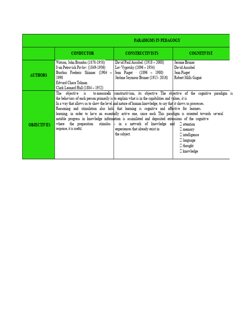 Comparative Table Epistemology | PDF | Constructivism (Philosophy Of Education) | Learning