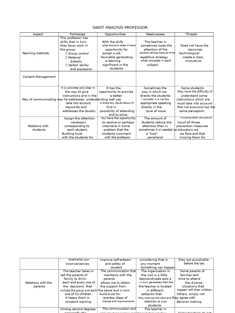 SWOT Analysis of Teaching Effectiveness | PDF | Teaching Method | Swot Analysis