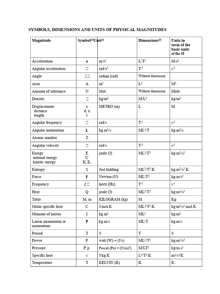 Dimensional Analysis | PDF | Kilogram | Physical Quantities