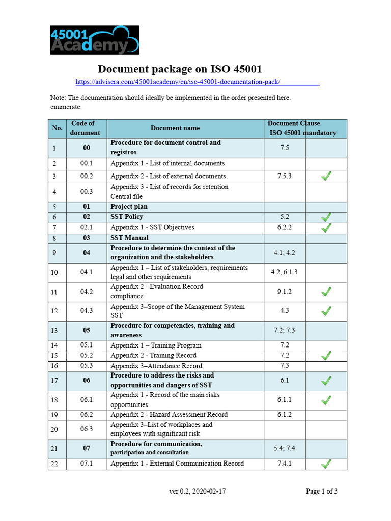 List of Documents ISO 45001 Document Package EN | PDF | Risk | Safety