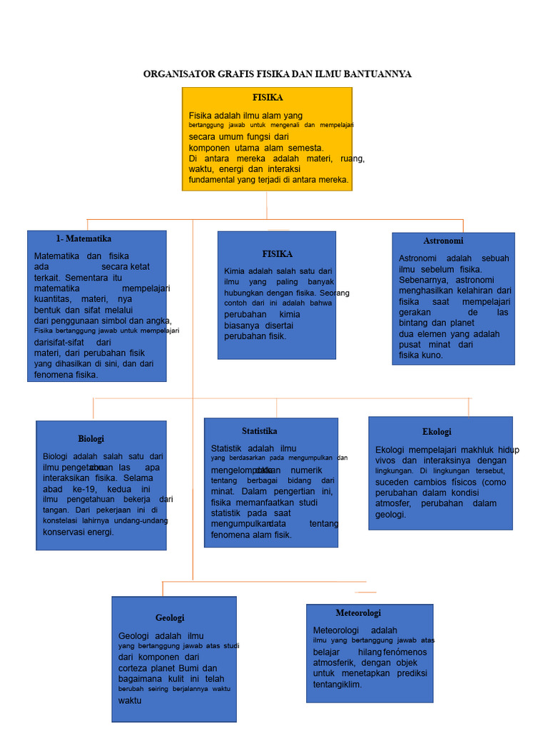 Pengatur Grafik Fisika Dan Ilmu Penolongnya | PDF