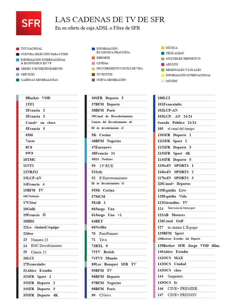 PDS TV de SFR | PDF | Medios de comunicación en masa | Televisión paga