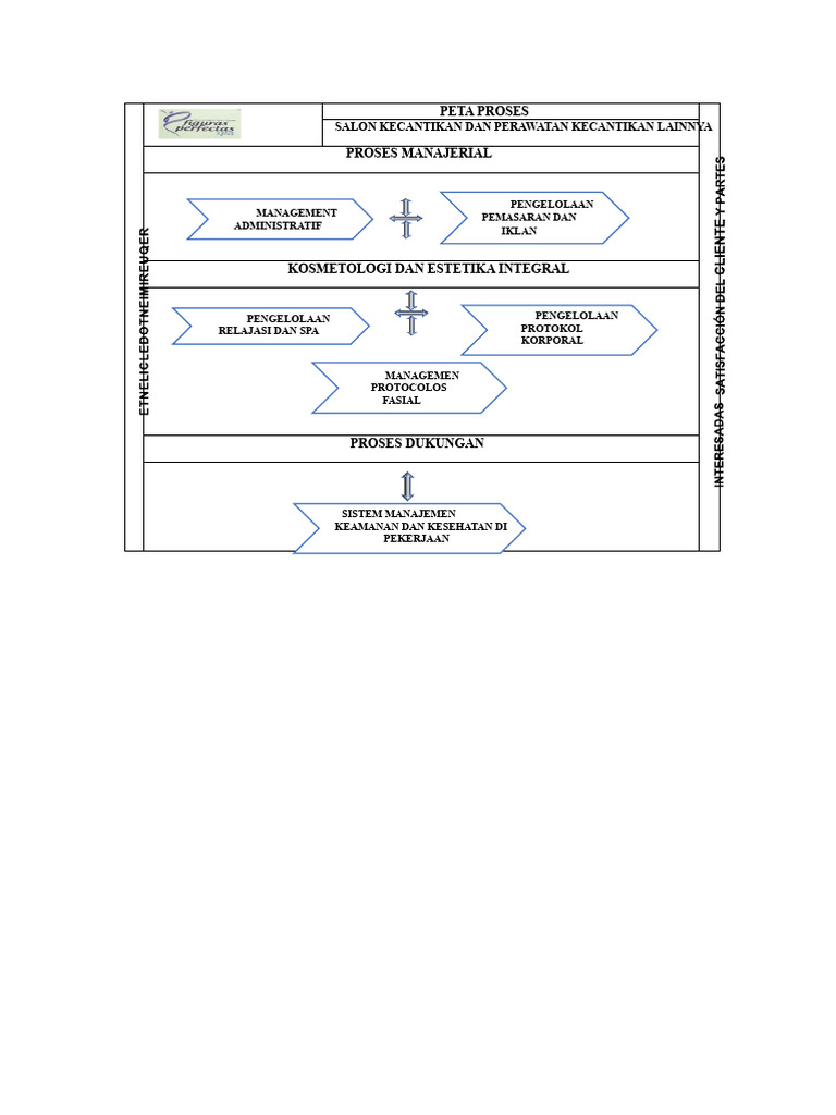 PETA PROSES FIGUR PERFECTA SPA.1 | PDF