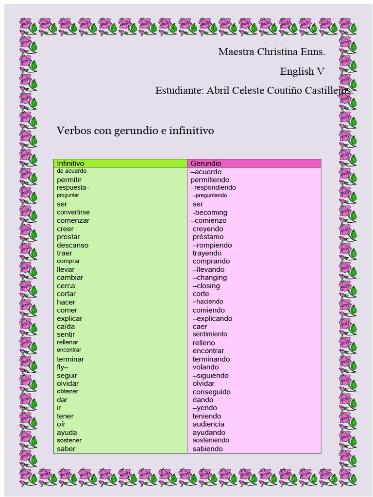 Table of Gerund and Infinitive Verbs in English | PDF