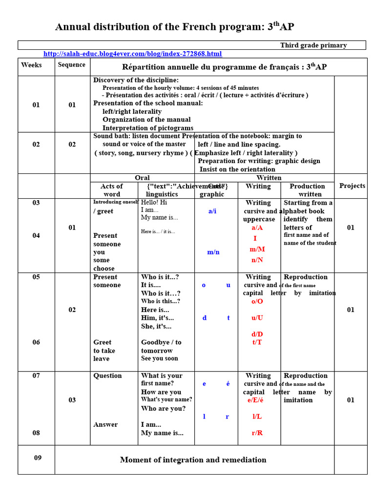 Annual Distribution of The French Program For 9th Grade AP | PDF ...