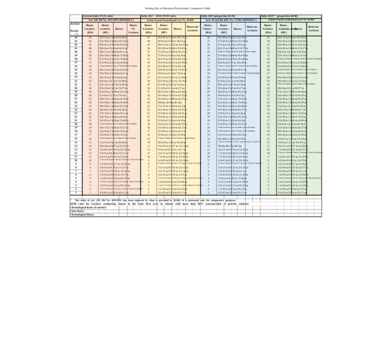 Education Professionals Work Hours Comparison | PDF