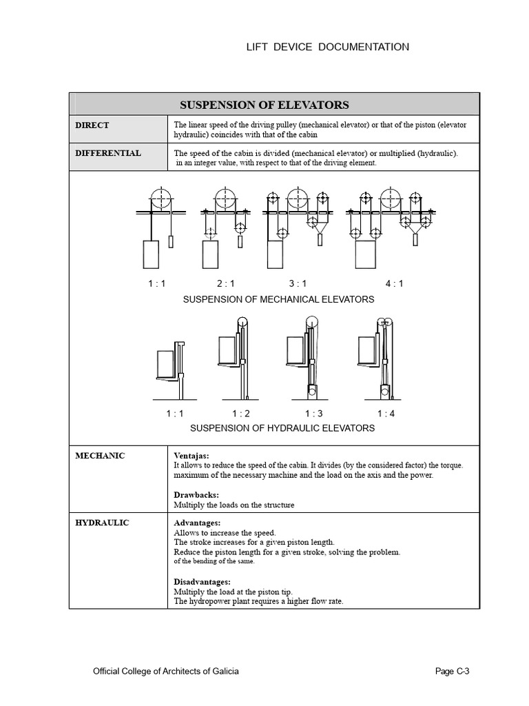 C-3 Types of Suspension | PDF