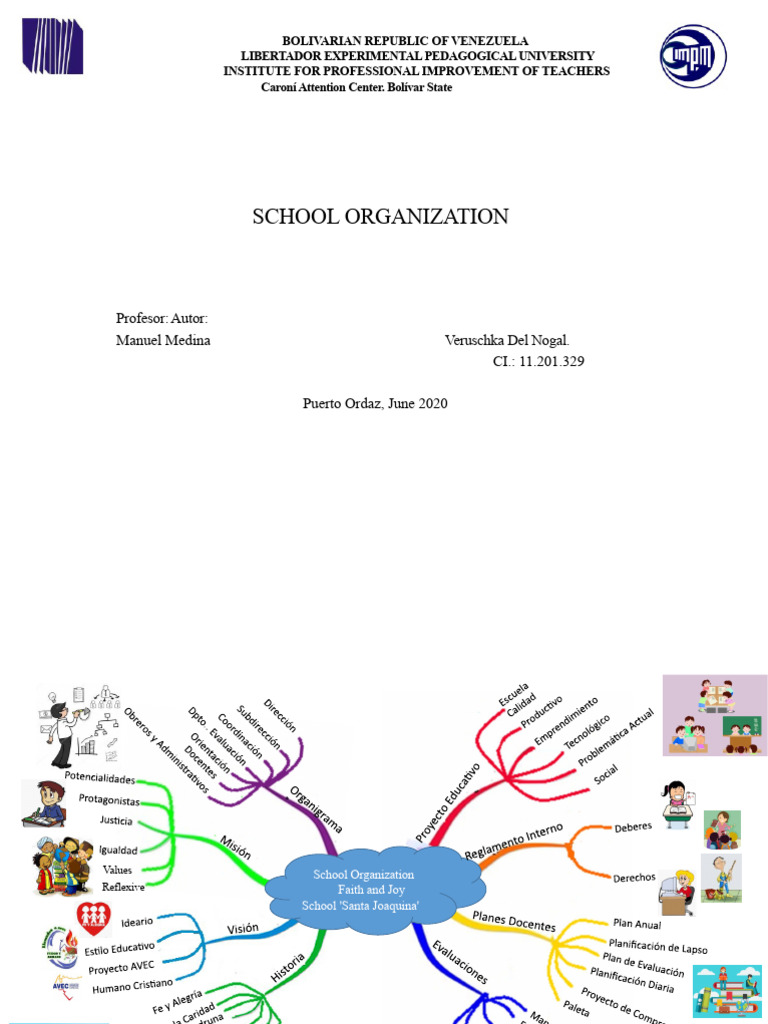 Mind Map School Organization | PDF