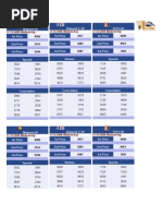 4D, 5D, 6D Forecast Table | PDF | Computers
