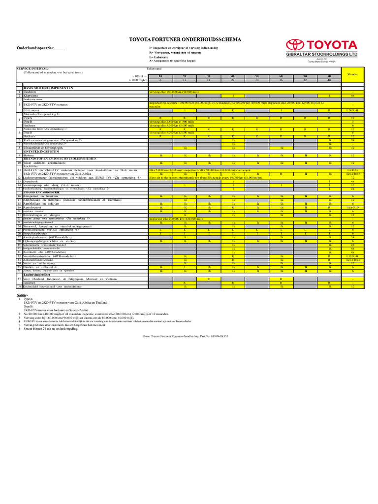 Pre 2016 Fortuner | PDF