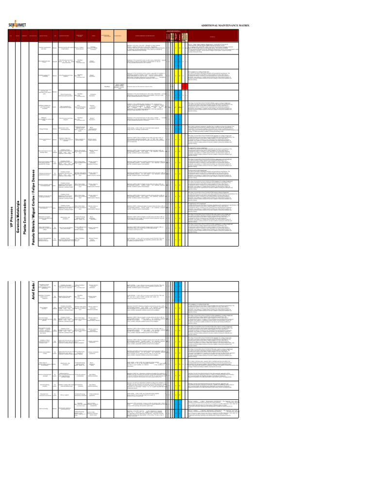Gas and Dust Extractor Risk Matrix | PDF | Occupational Safety And ...